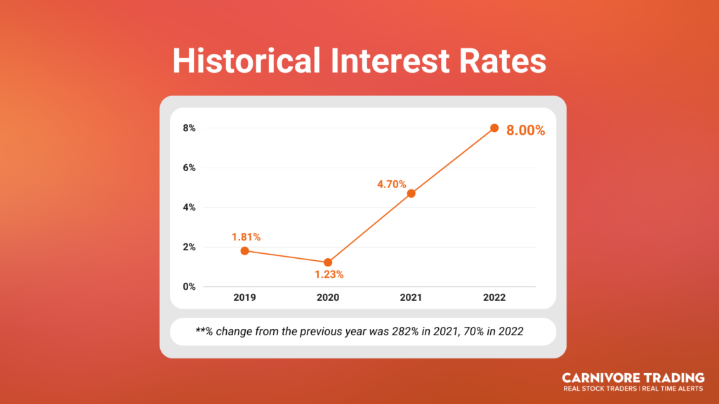 How Interest Rate Hikes Affect Stock Markets [+ How Traders Profit from ...