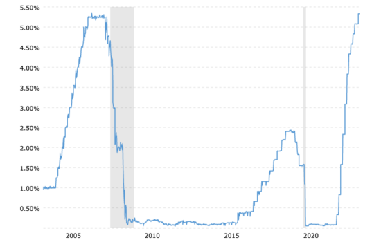 How Interest Rate Hikes Affect Stock Markets [+ How Traders Profit from ...