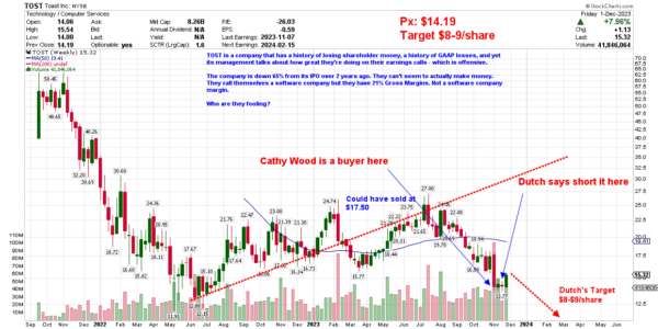 Real-Time Trade Alerts | Best Swing Traders to Follow for Stock Picks ...