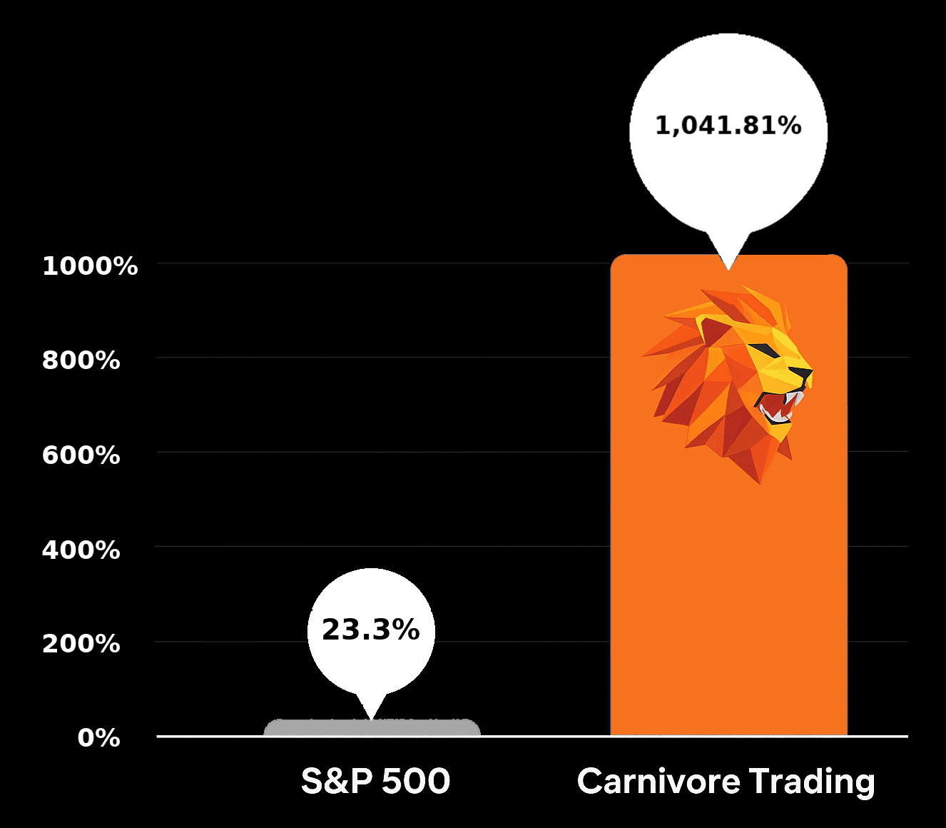 PRO Trader: Daily Stock Market Analysis. Real-time Trade Alerts. Weekly Webinars with Lifetime ...